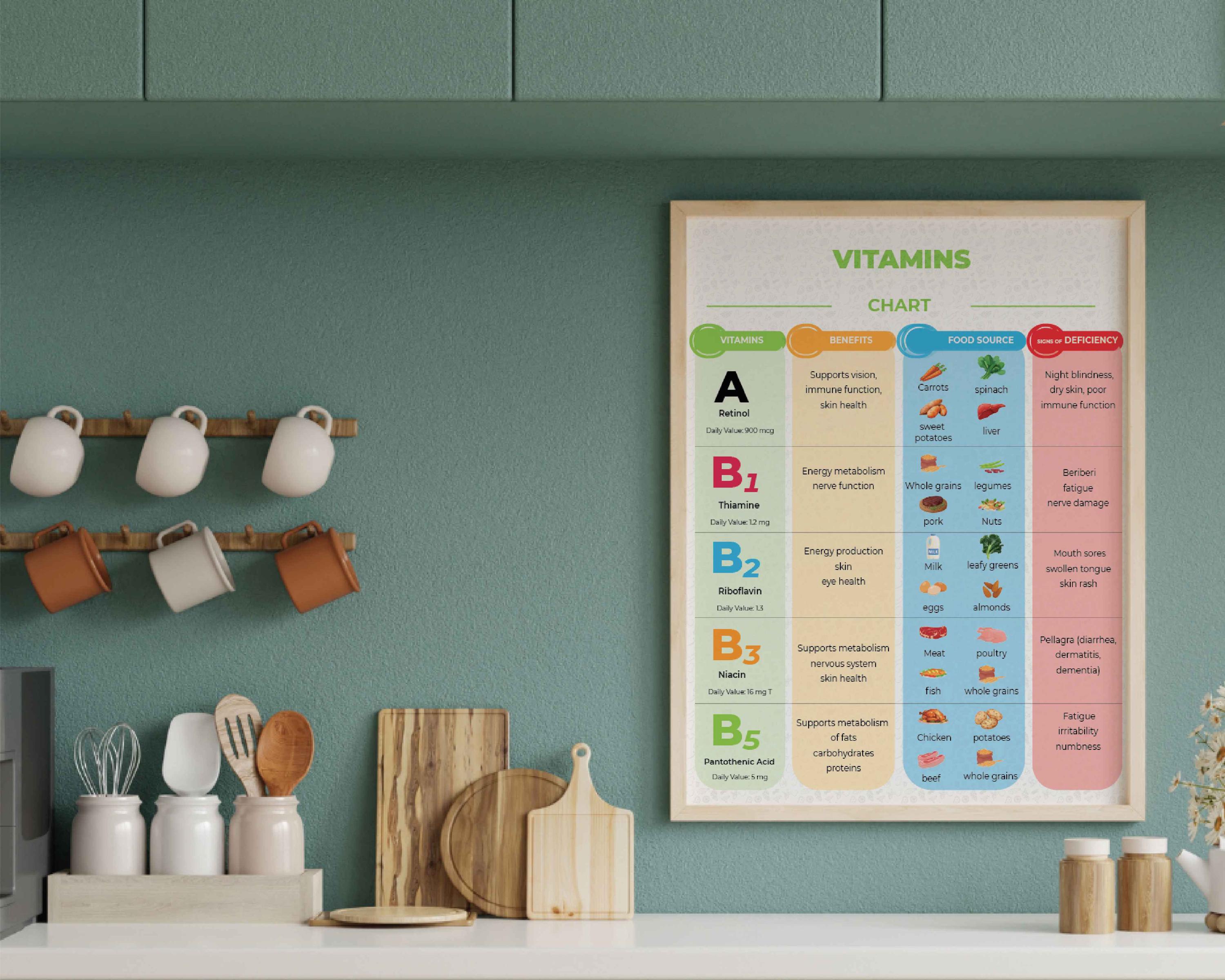Vitamins and Mineral Chart, Cheat Sheet and Supplement Reference Chart ...