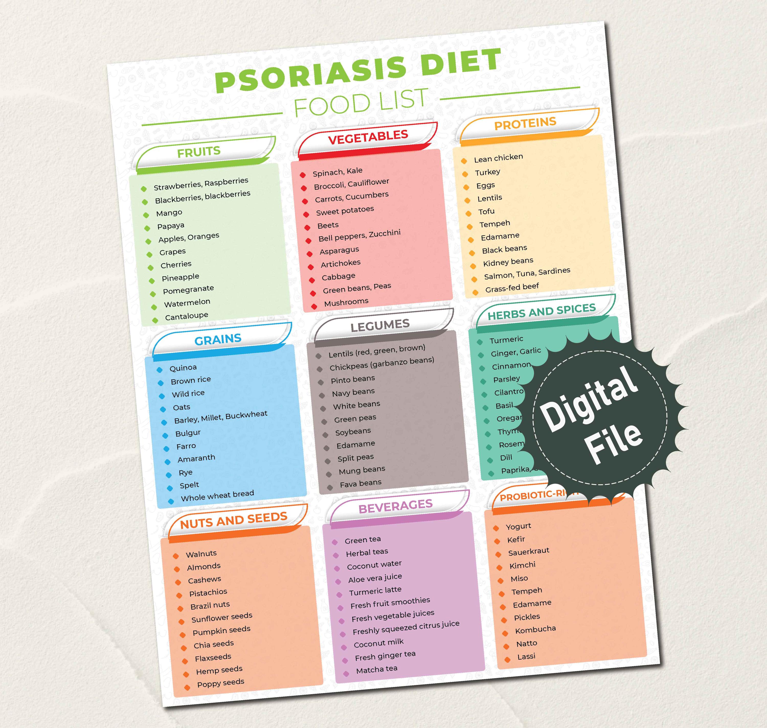 Psoriasis Diet Food List, Psoriasis Foods to Avoid, Psoriasis Food ...
