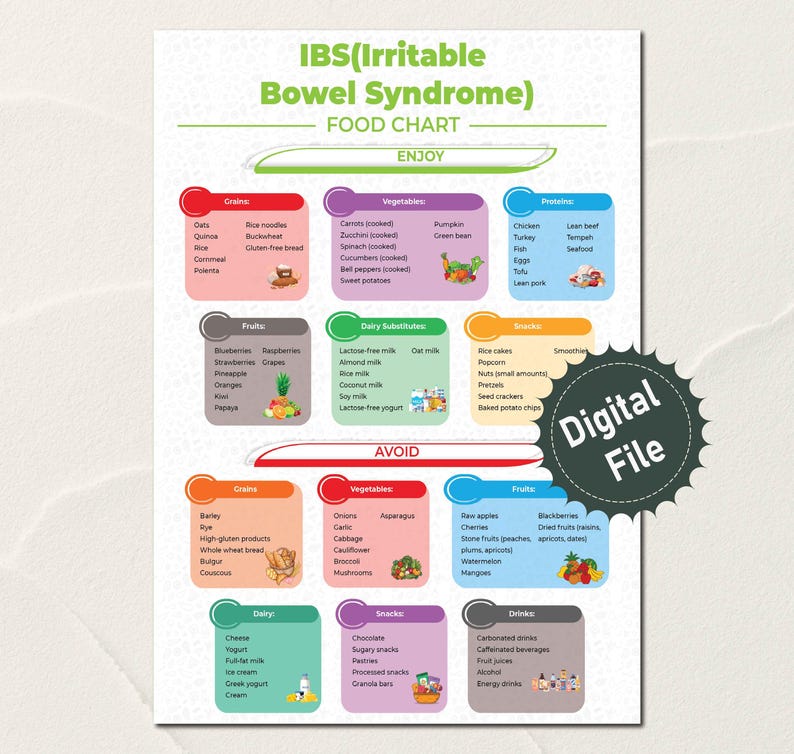 IBS Food List, Low FODMAP Diet Chart List, Gut Health, FODMAP Food ...