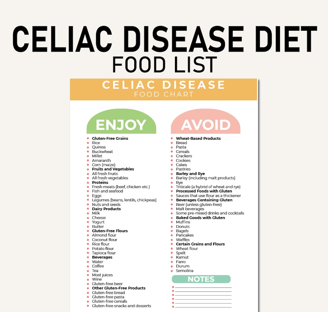 Celiac Disease, Gluten Free,food Lists, Shopping List, Food Guide ...