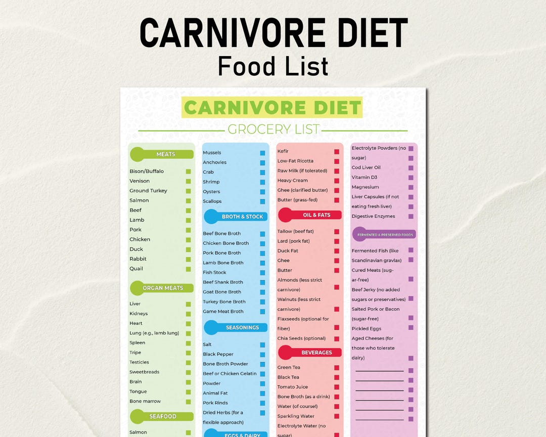 Carnivore Foods List, Carnivore Foods Chart, Carnivore Diet, Carnivore ...