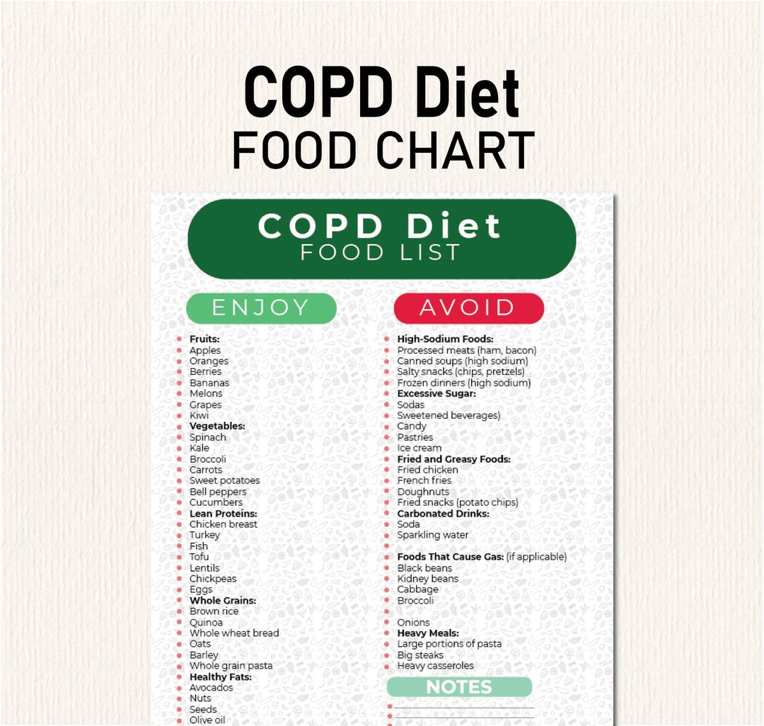 COPD Diet Food List, COPD Diet Plan PDF, Food Chart, Diet Sheet for ...
