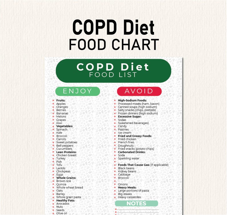 COPD Diet Food List, COPD Diet Plan PDF, Food Chart, Diet Sheet for ...