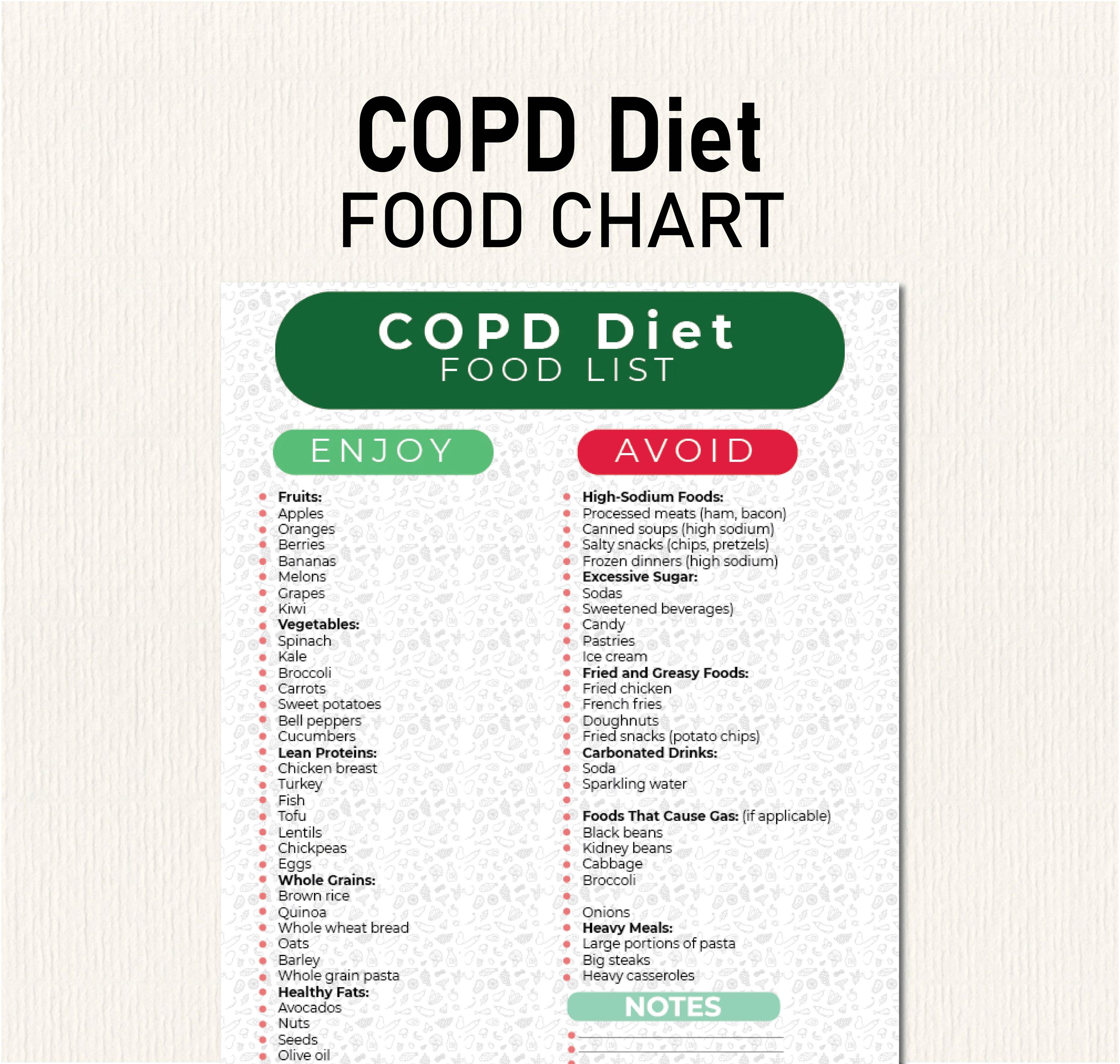 COPD Diet Food List, COPD Diet Plan PDF, Food Chart, Diet Sheet for ...