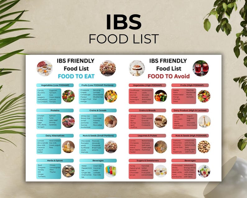 Fodmap IBS Food List and Low Fodmap Treats, IBS Food List, Food Chart ...
