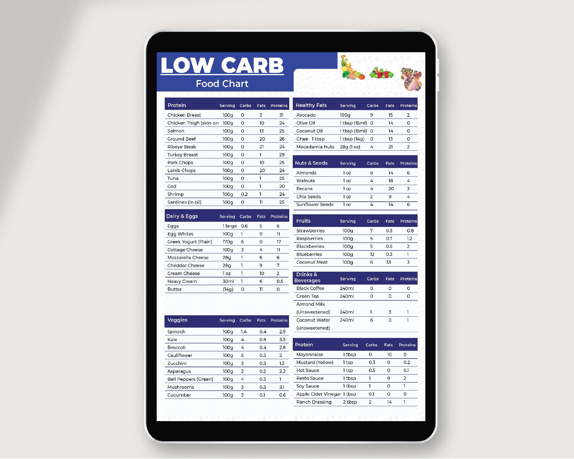 Low Carb Food List, Low Carb Food Chart, Low Carb Diet Plan, Low Carb ...