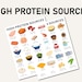 High Protein Sources Foods List PDF, High Protein Diet Guide, High ...