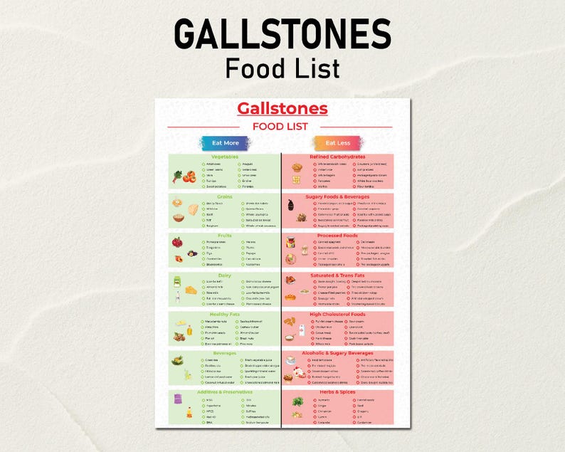 Gallstones Food List, Cholelithiasis Diet, Gallbladder Health Chart ...