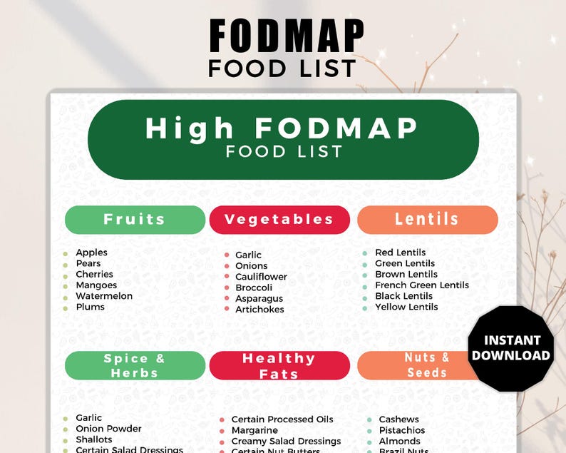 Fodmap Food Chart, Gluten-free Meal Plan, Fodmap IBS Food List, Fodmap ...