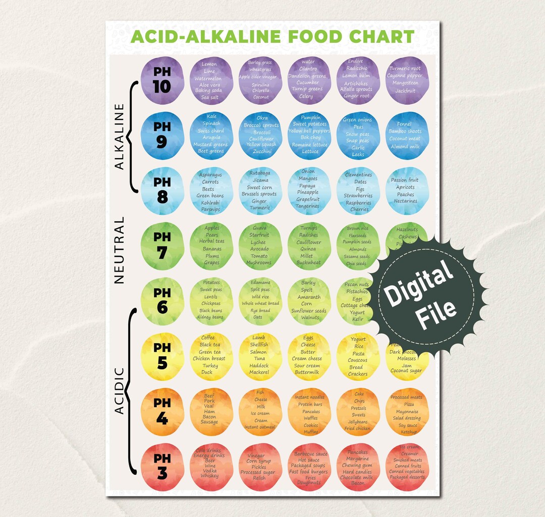 Acid Alkaline Food List, Alkaline Food Chart, - Download and Print This Reference Chart to Help ...