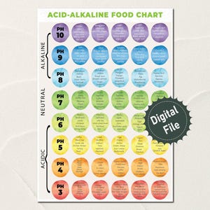 Acid Alkaline Food List, Alkaline Food Chart, - Download and Print This ...