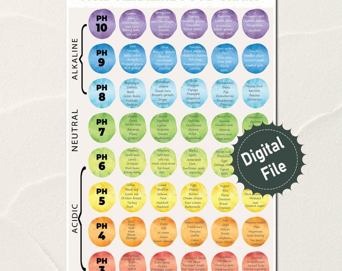 Acid Alkaline Food List Chart • Colour-coded Ph Guide • Wall & Fridge PDF Printable Download ...
