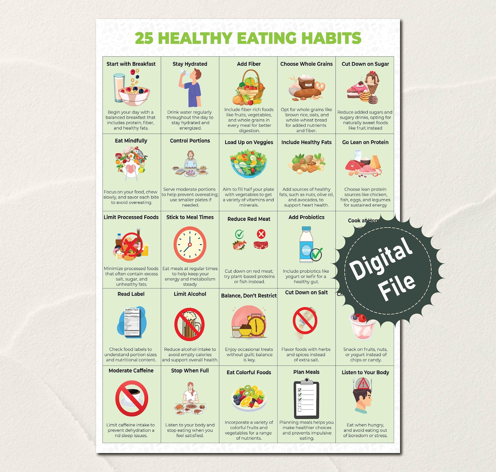 Healthy Eating Habits Chart, Food Poster, INSTANT DOWNLOAD, Printable ...