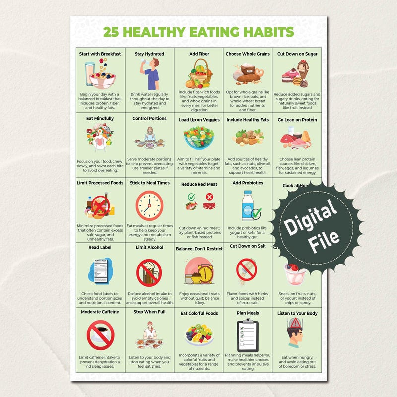 Healthy Habits Poster - Etsy