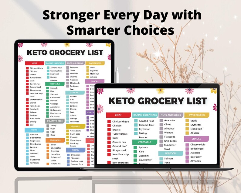 Keto Grocery List Printable, Keto Food List Printable, Low Carb Food ...