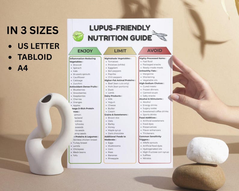 Lupus Diet Food List Printable, Lupus-friendly Foods Printable, Immune ...