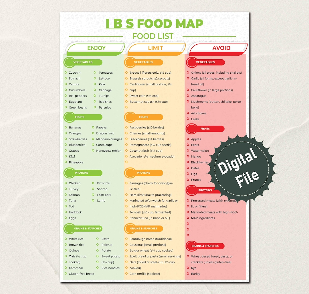 Fodmap IBS Food List and Low Fodmap Treats, Food Chart Nutrition Guide ...