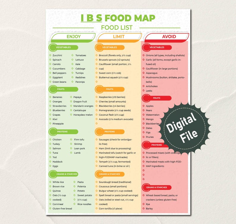 Fodmap IBS Food List and Low Fodmap Treats, Food Chart Nutrition Guide ...