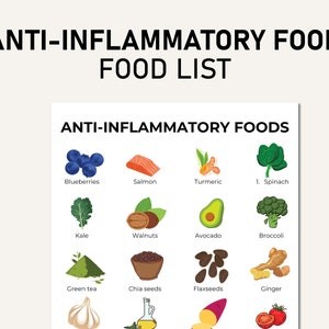 Anti-inflammatory Food Chart, Anti-inflammation Food List - Download ...