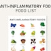 Anti-inflammatory Food Chart, Anti-inflammation Food List - Download ...