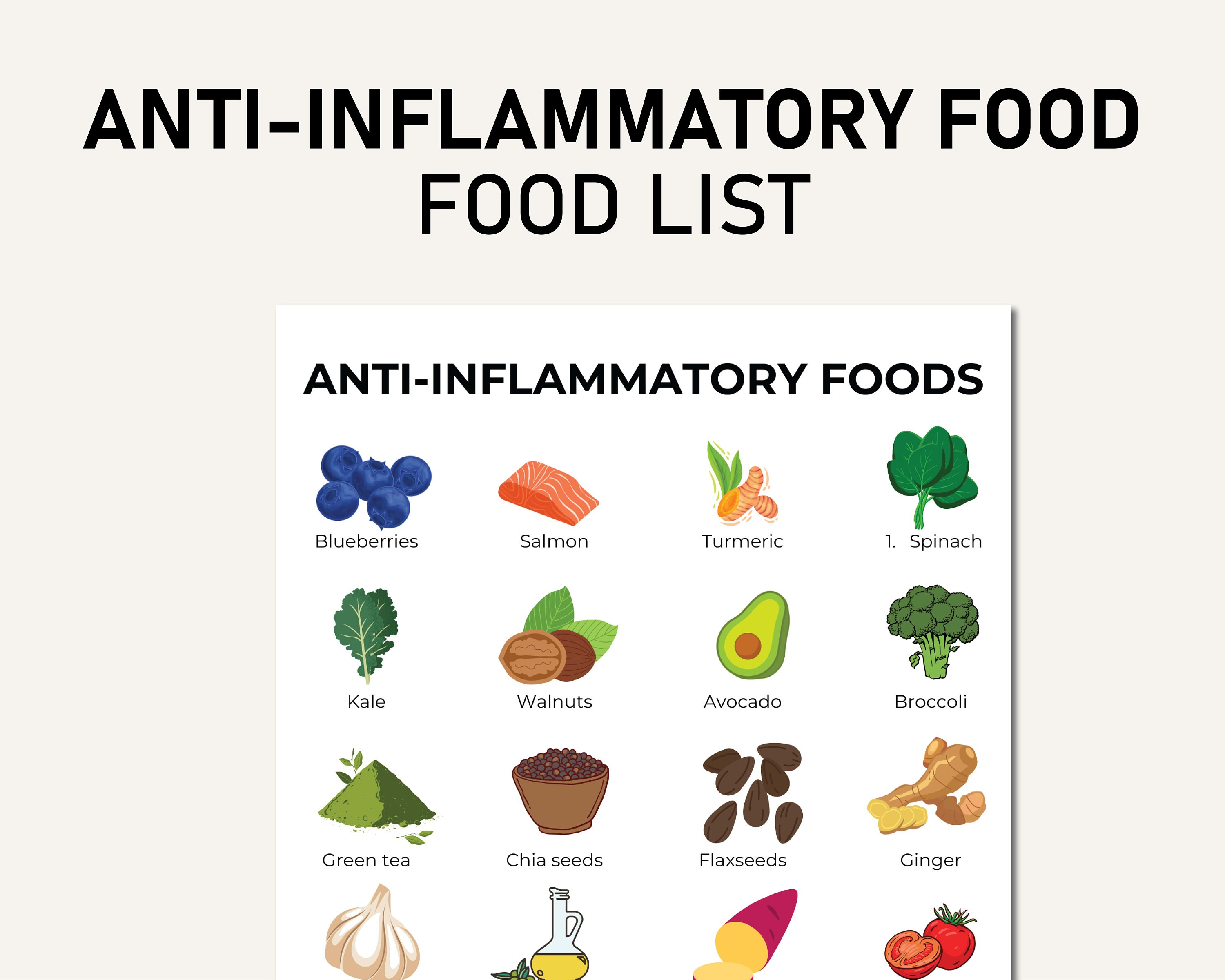 Anti-inflammatory Food Chart, Anti-inflammation Food List - Download ...