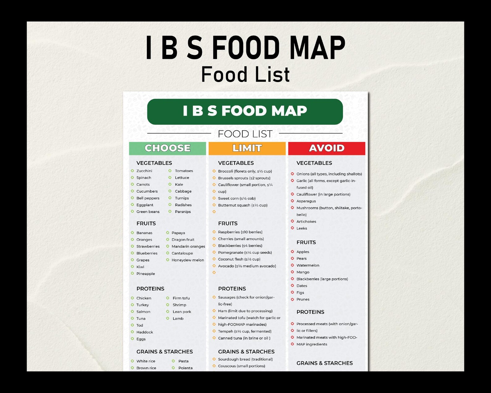 Low Fodmap Food List, Low Fodmap Diet Chart, Gluten Free Diet, IBS Meal ...