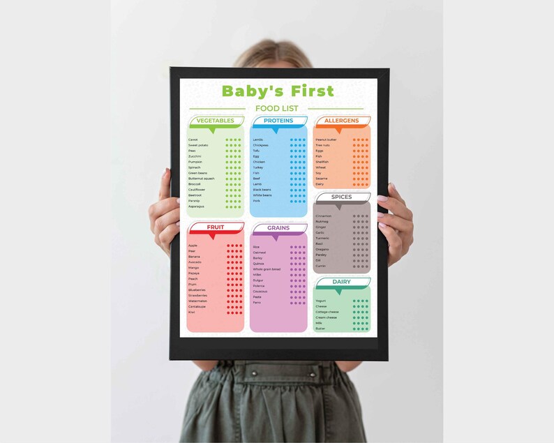 Baby First Food Checklist, Baby Food Tracker, Weaning Chart, 100 Foods ...