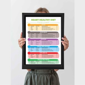 Heart Healthy Diet, Heart Health, Heart Disease, Food List, Cardiac ...