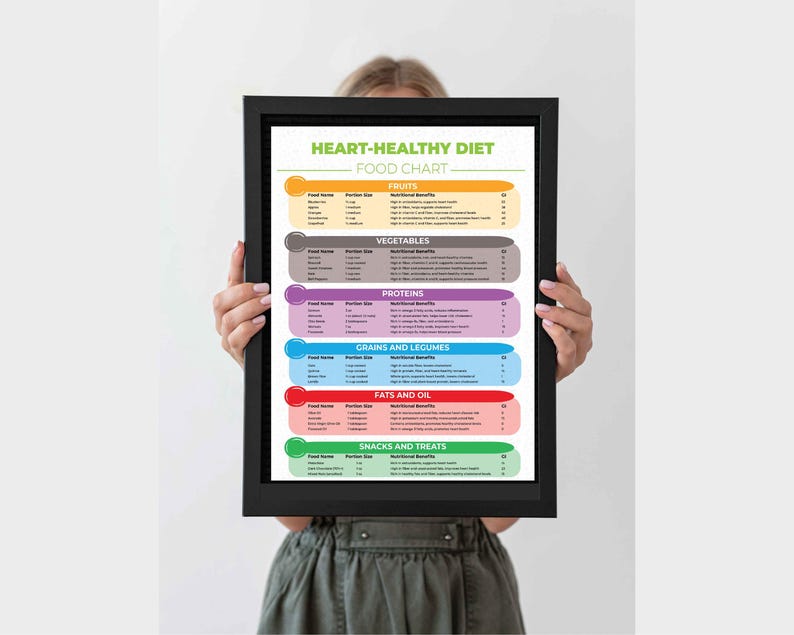 Heart Healthy Diet, Heart Health, Heart Disease, Food List, Cardiac ...