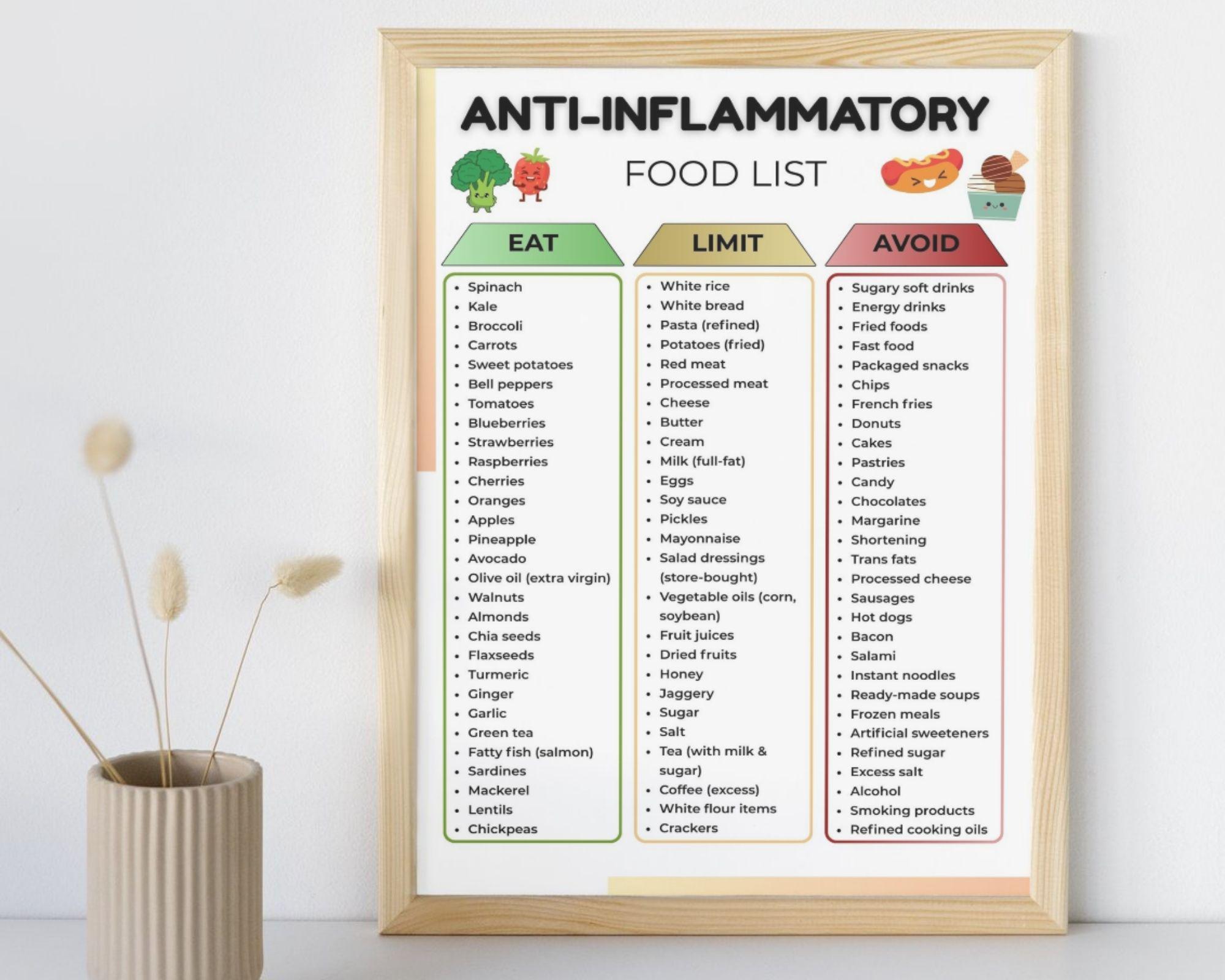 Anti Inflammatory Food List Printable, Anti-inflammatory Grocery Chart ...