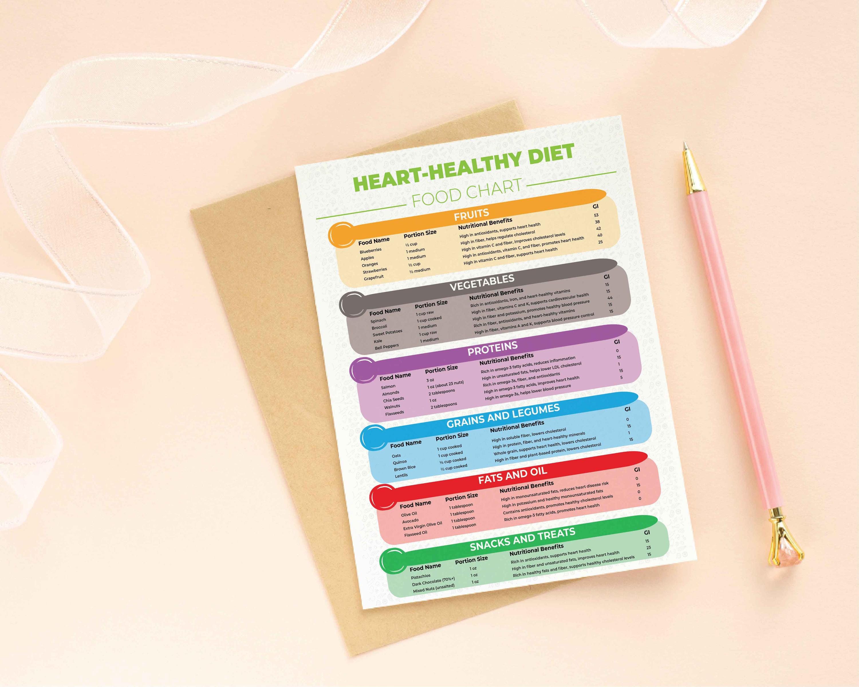 Heart Healthy Diet, Heart Health, Heart Disease, Food List, Cardiac ...