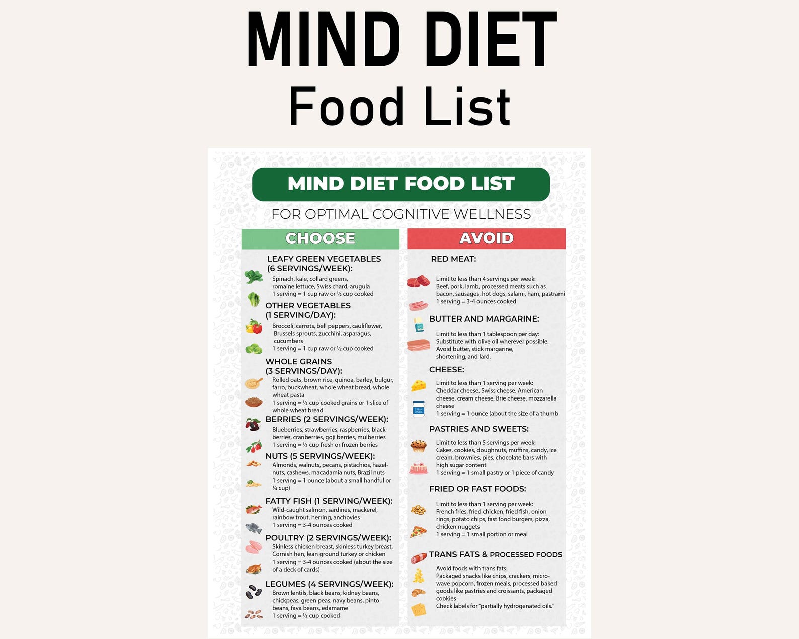 Mind Diet Food List, Decide What Foods to Eat, Boost Brain Health ...