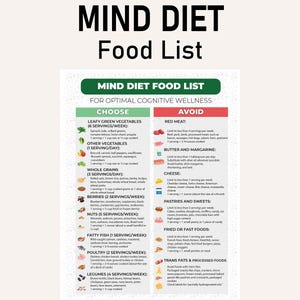 Mind Diet Food List, Decide What Foods to Eat, Boost Brain Health ...