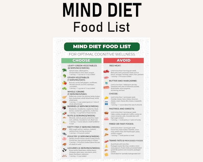 Mind Diet Food List, Decide What Foods to Eat, Boost Brain Health ...