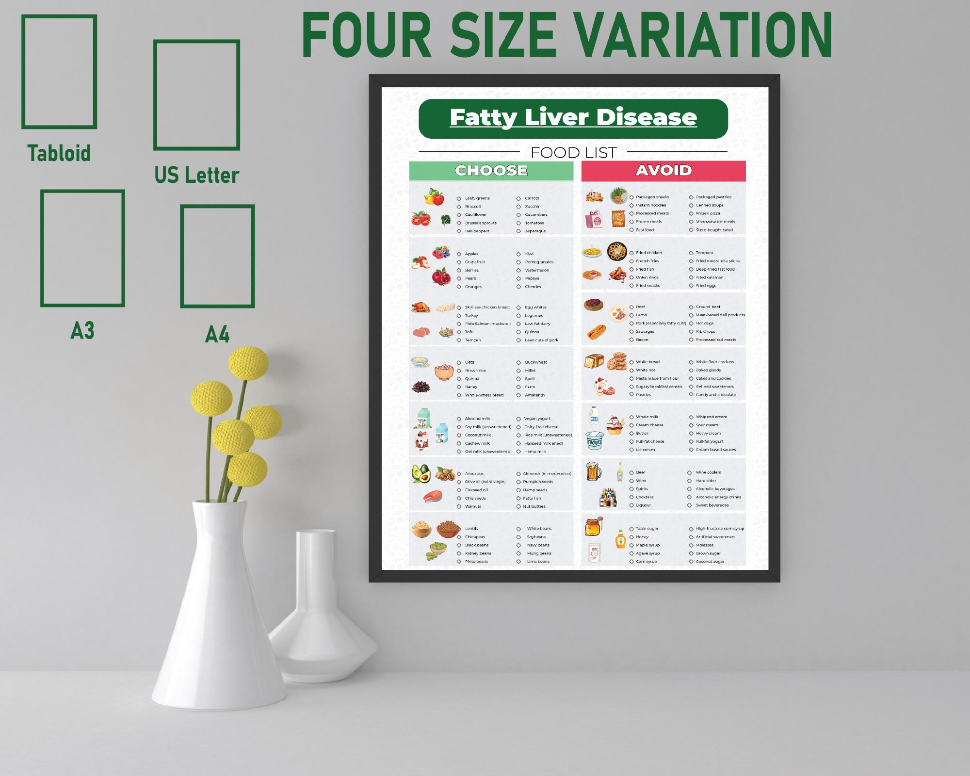 Fatty Liver Diet Food List, Fatty Liver Meal Plan, NAFLD or NASH Diet ...