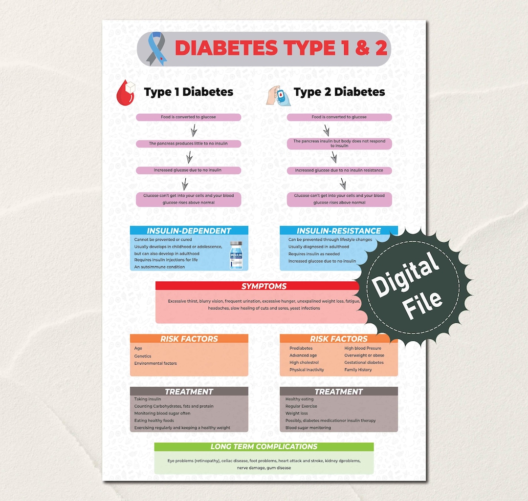 Diabetes Information Handout, Type 2 Diabetes Pamphlet, Patient ...
