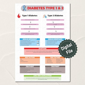Diabetes Information Handout, Type 2 Diabetes Pamphlet, Patient ...