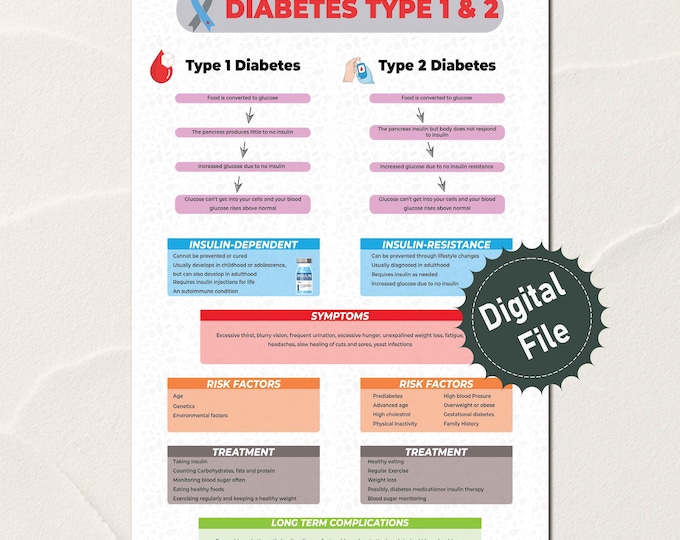 Diabetes Information Handout, Type 2 Diabetes Pamphlet, Patient ...