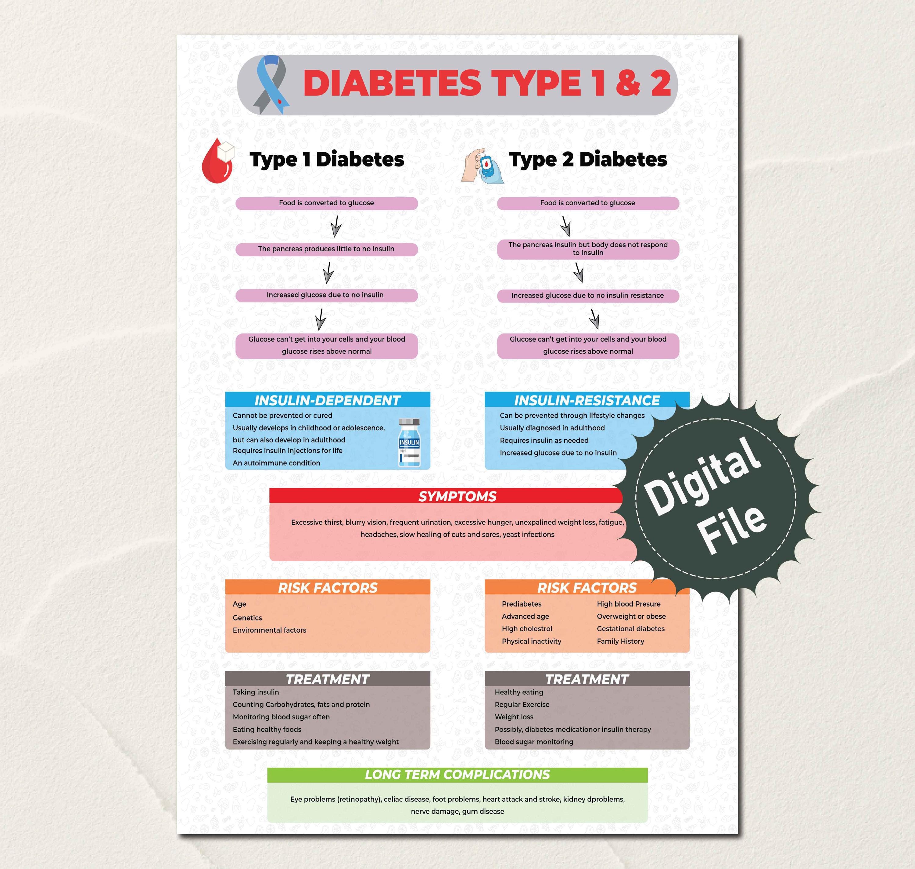 Diabetes Information Handout, Type 2 Diabetes Pamphlet, Patient ...