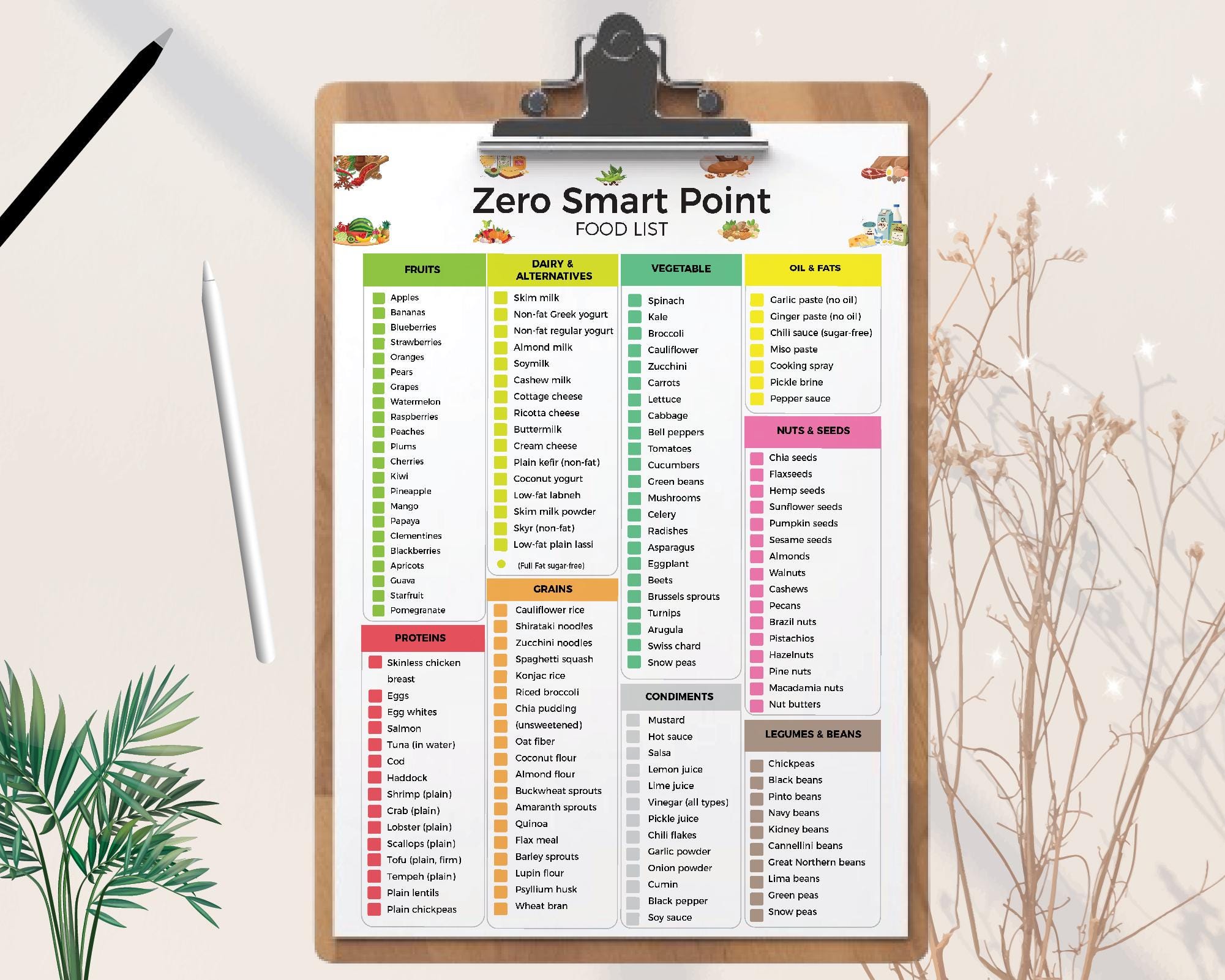 Zero Smart Points Food List, Zero Point Weight Watchers Food List, Low ...