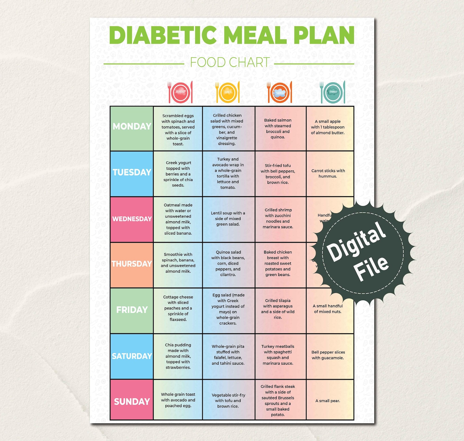 Diabetic Meal Plan, 7 Day Meal Plan, Diabetic Diet Sheet, Grocery List ...