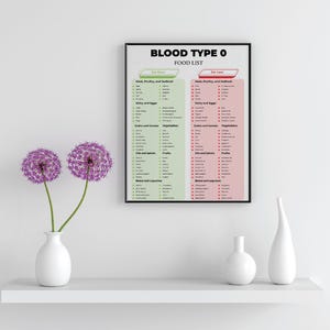 Blood Type 0 Diet Food List, Blood Group 0 Food Chart, Blood Type O ...