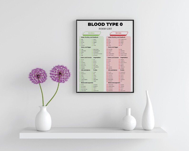 Blood Type 0 Diet Food List, Blood Group 0 Food Chart, Blood Type O ...
