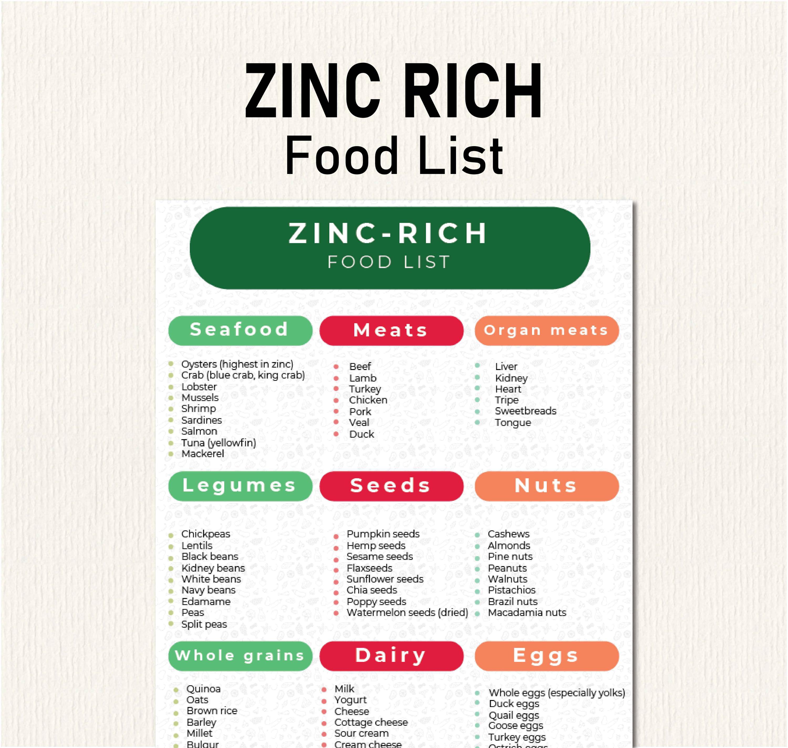 Zinc Rich Foods, Food List, Zinc Sources, Zinc Benefits, Zinc Health ...