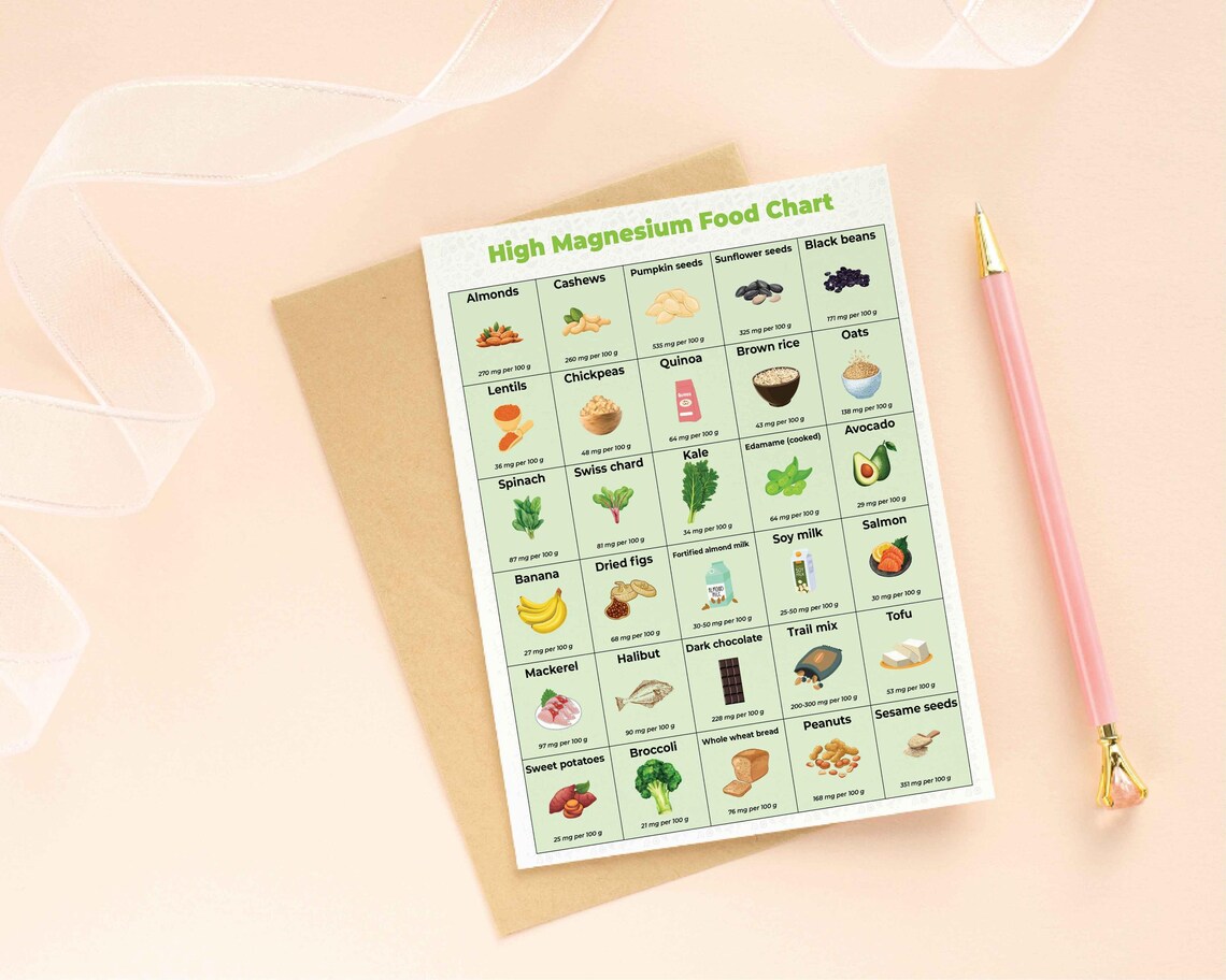 High Magnesium Food List, Magnesium Food Sources, Nutritionist Tool ...