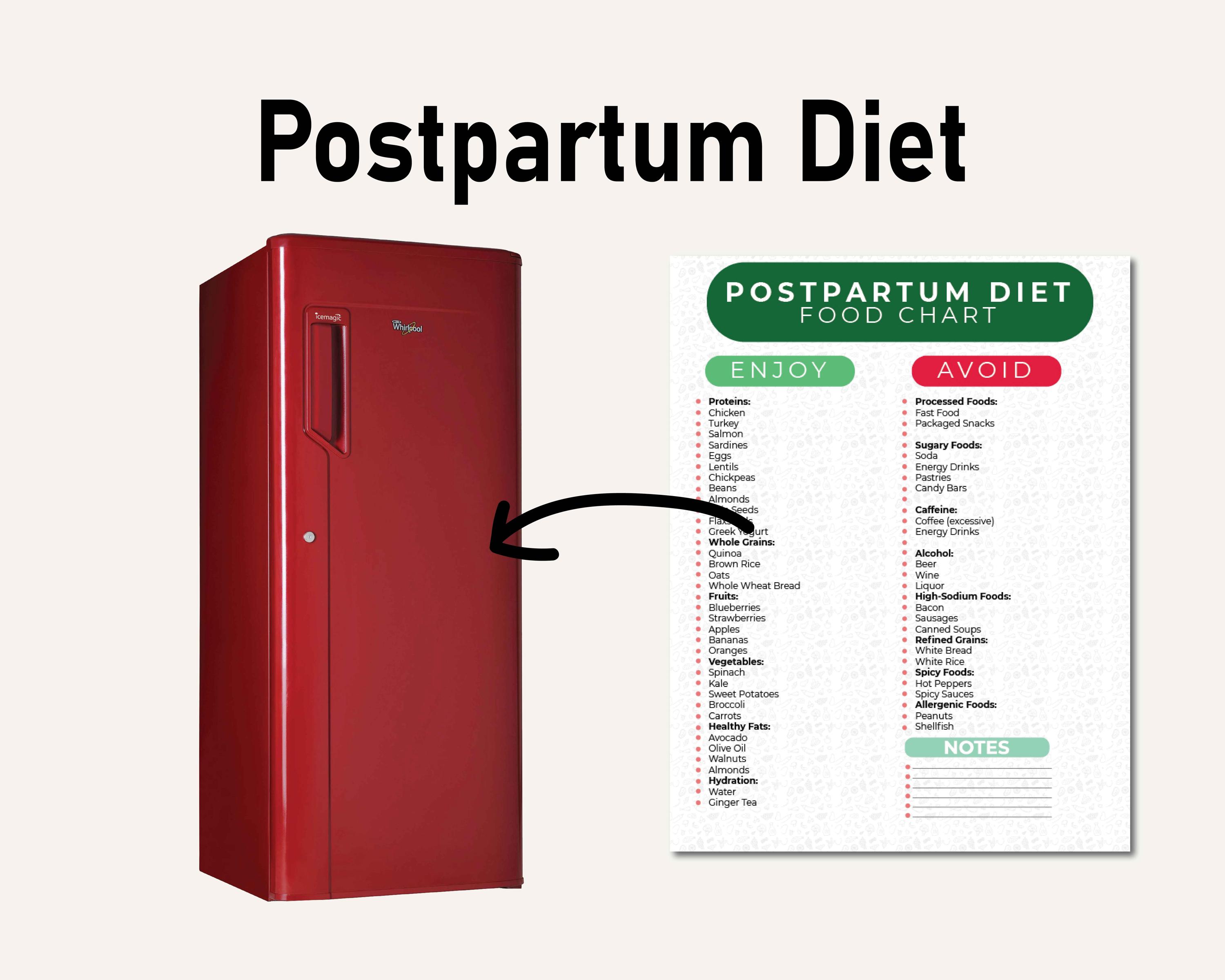 Postpartum Diet, Postpartum Diet Plan, Postpartum Recovery, Grocery ...