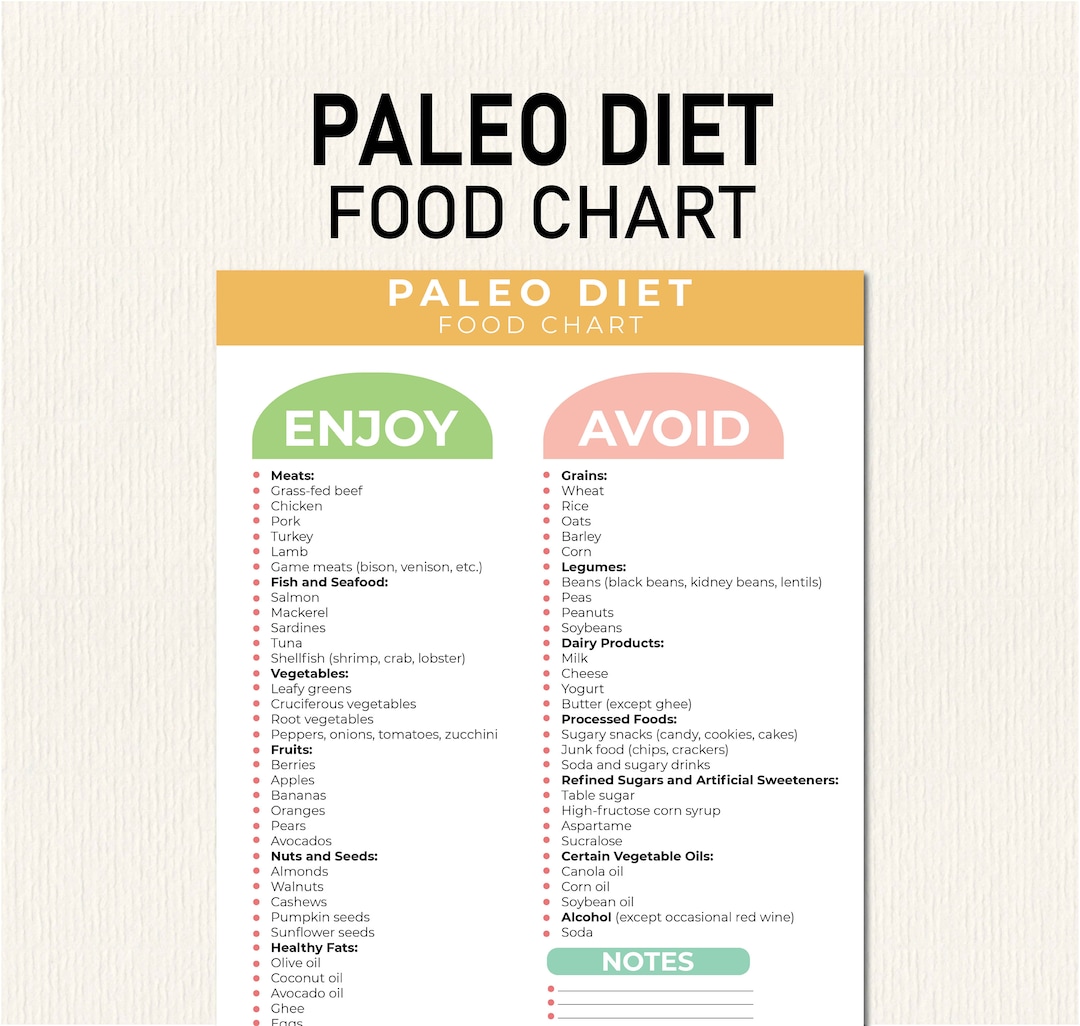 Paleo Diet PDF, Paleo Diet Food List With Low Carb Meal Plan, Paleo ...