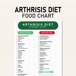 Arthritis Diet, RA Food Choices, Arthritis Diet Chart, Shopping ...
