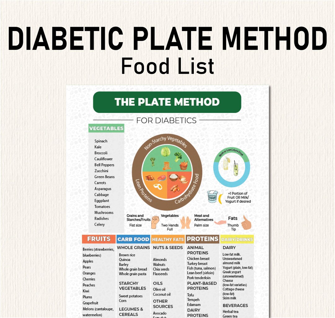 Diabetic Food List in the Plate Method, Diabetic Diet Sheet, Diabetic ...