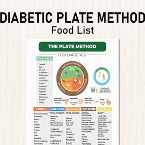 Diabetes Plate Method - Etsy